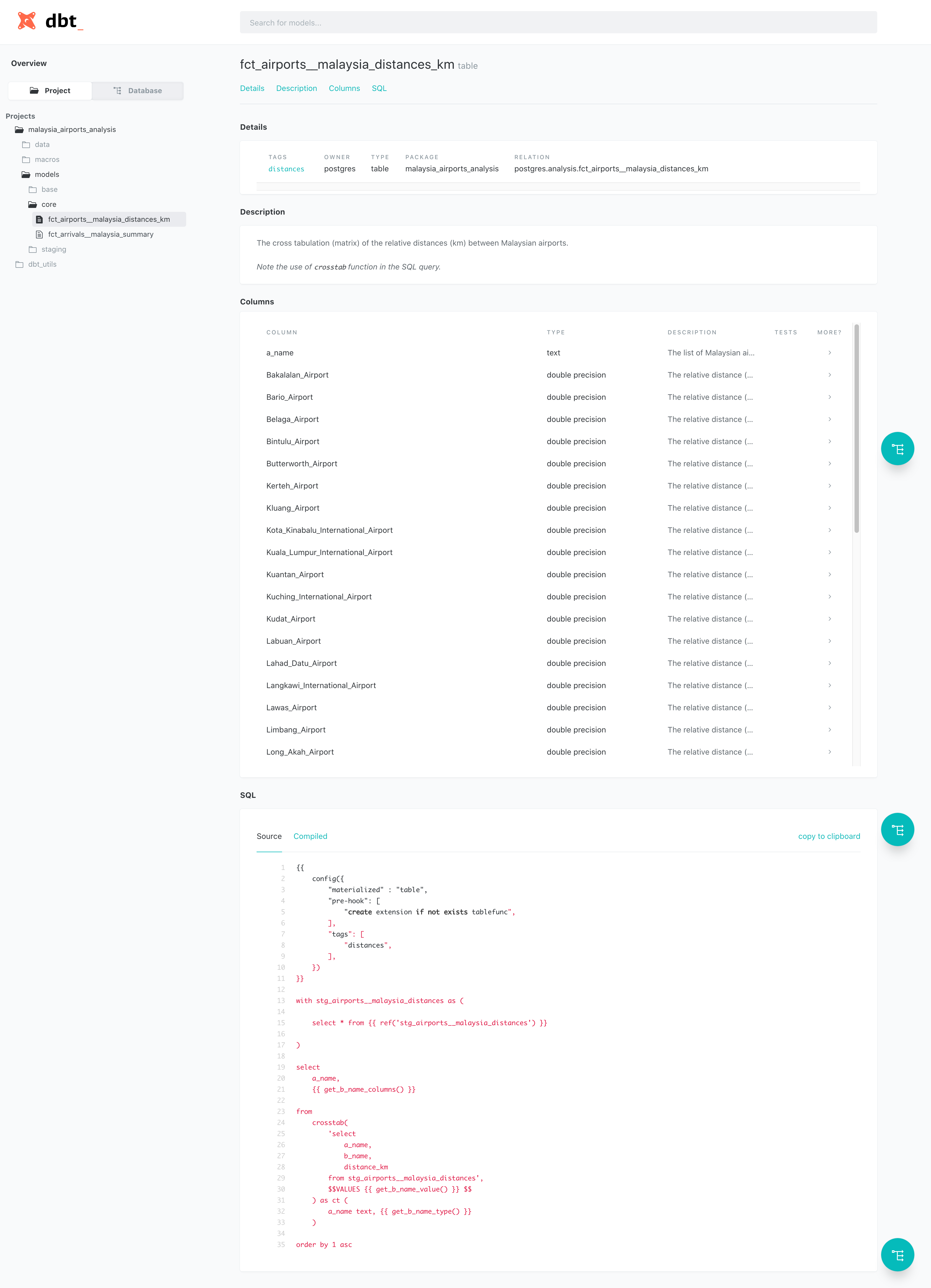 Simple Airports Analysis - Malaysia | simple-airports-analysis
